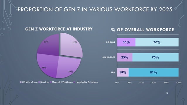 Agile Chennai 30-31Aug 2024 | Fortifying the Gen Z Workforce ...