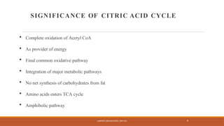 DPT - Biochemistry & Genetics - II (Metabolism of Carbohydrates) Citric ...