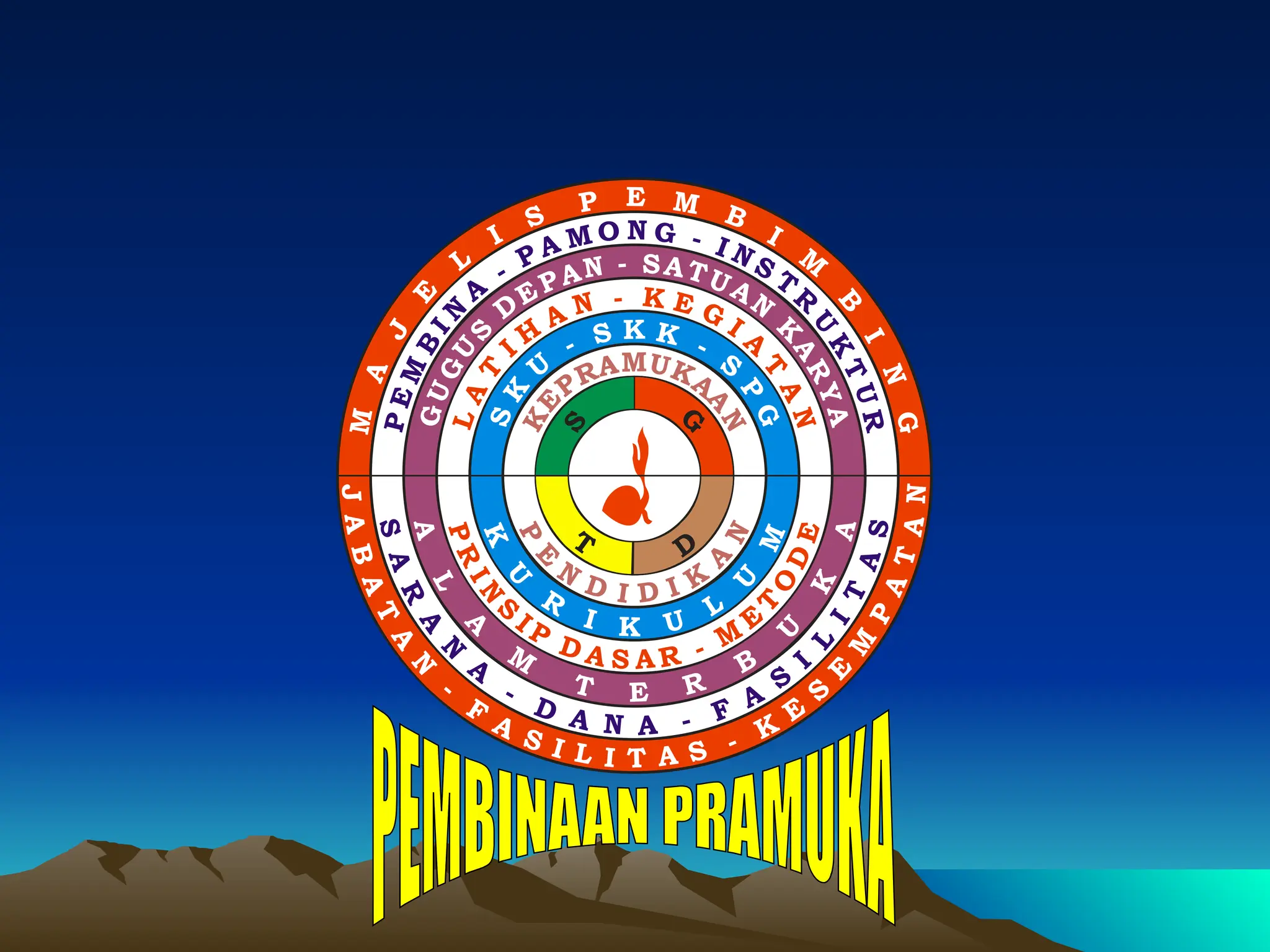 6.4. PELANTIKAN Sebagai alat pendidikan dan pelatihan | PPT