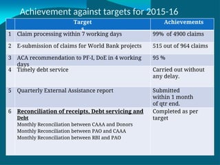 CAAA process and flow diagram for reimbursement | PPTX | Business ...