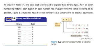 6. Number Systems conversion from binary, decimal, octal etc | PPT