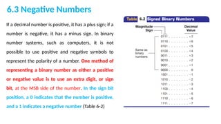 6. Number Systems conversion from binary, decimal, octal etc | PPTX