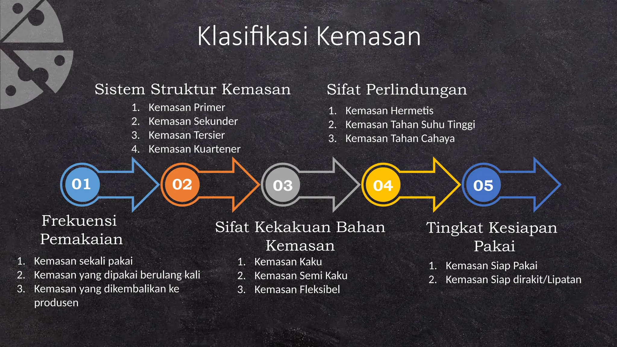 Bahan Tayang Pengemasan produk hasil ternak | PPTX
