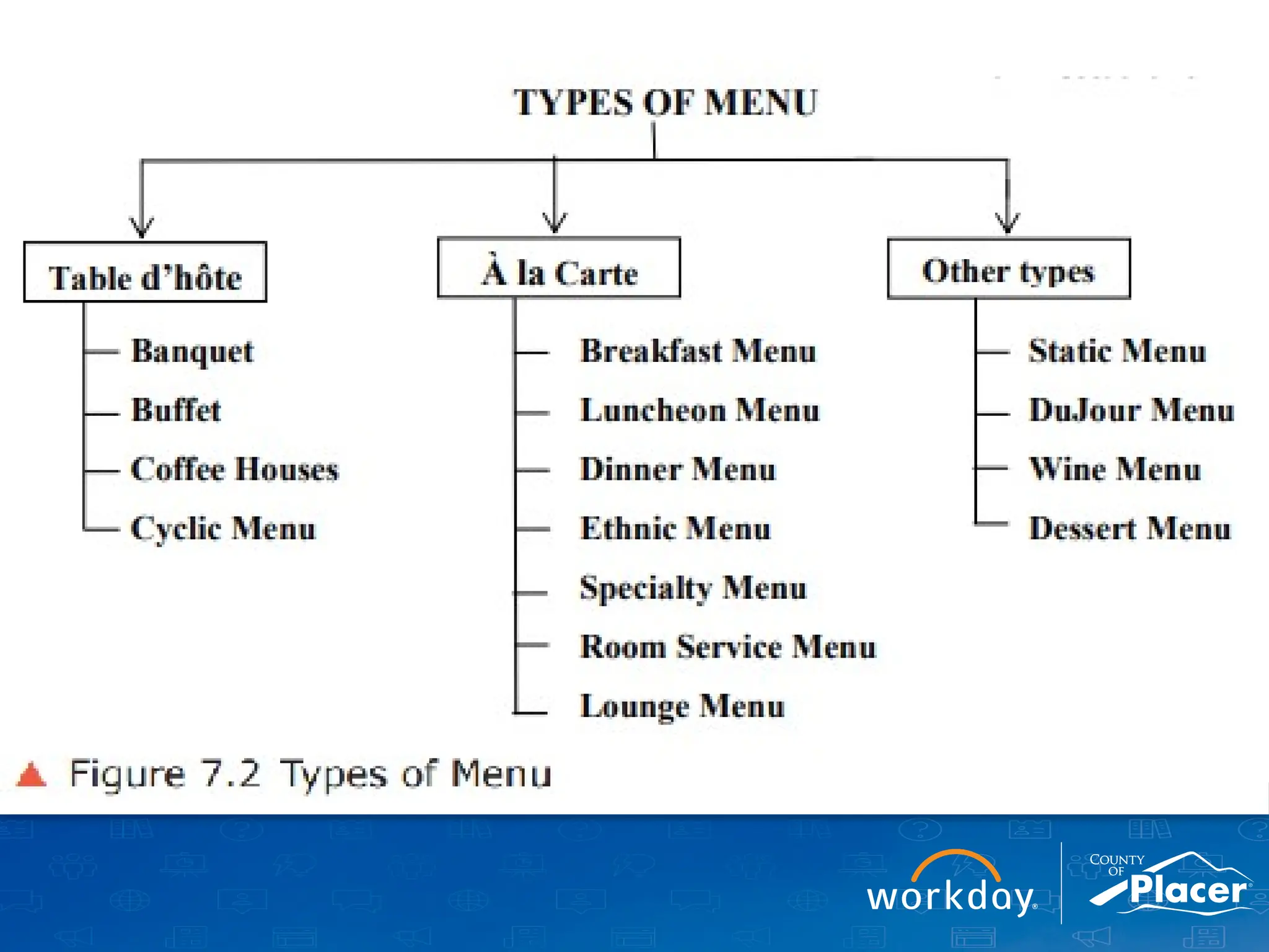 Food and Beverage Services NC II Menu Preparation | PPTX