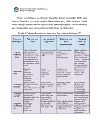 6. Tantangan Merancang Pembelajaran Berbasis CRT-PPA .docx
