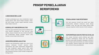 6. PPT_Pembelajaran Berdiferensiasi dan KSE.pptx