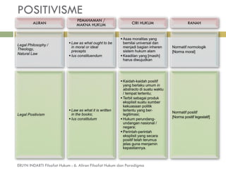 Aliran Filsafat Hukum dan Paradigma(1).pdf