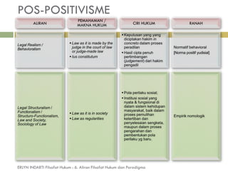 Aliran Filsafat Hukum dan Paradigma(1).pdf