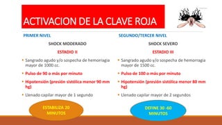 MANEJO DE LA CLAVE ROJA POS PARTO ACTUALIADA | PDF