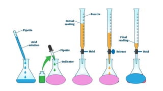 6.7 peneutralan bab 6 asid bes dan garam.pptx