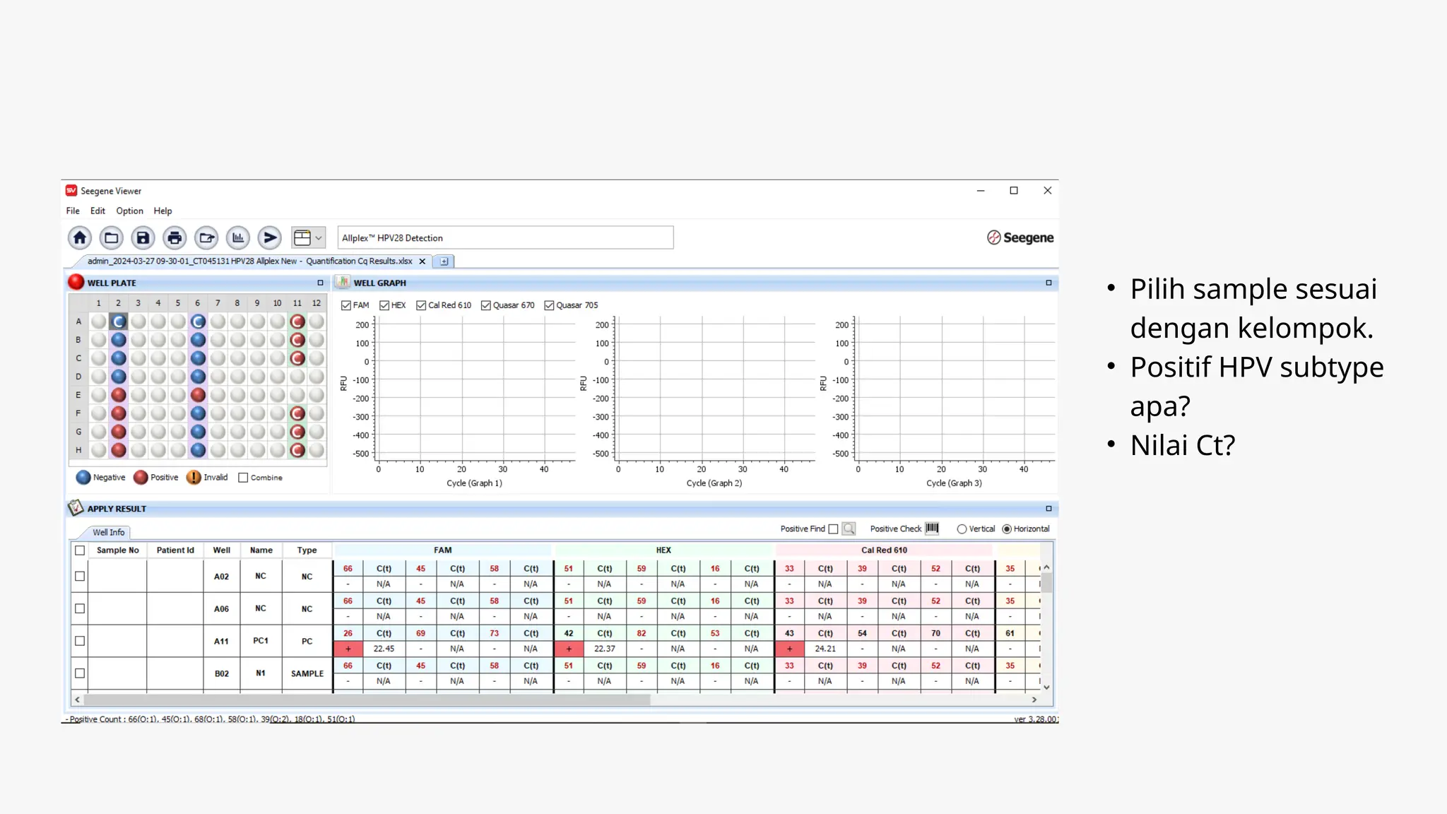 Analisis Rt Pcr Assay Dan Aplikasinya Untuk Syndromic Testing Ppt