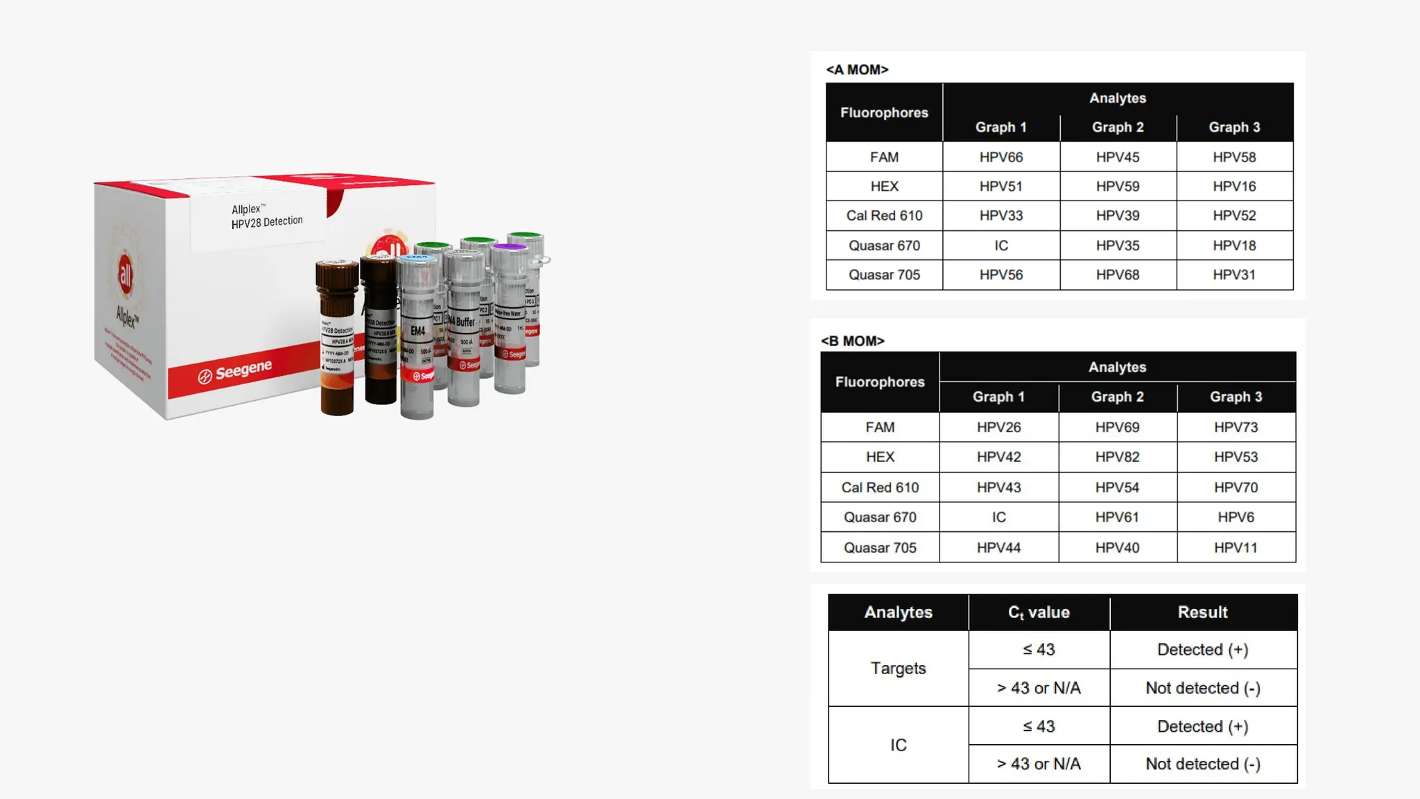 Analisis Rt PCR assay dan aplikasinya untuk syndromic testing | PPT