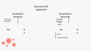 Analisis Rt PCR assay dan aplikasinya untuk syndromic testing | PPTX