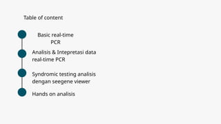 Analisis Rt PCR assay dan aplikasinya untuk syndromic testing | PPT
