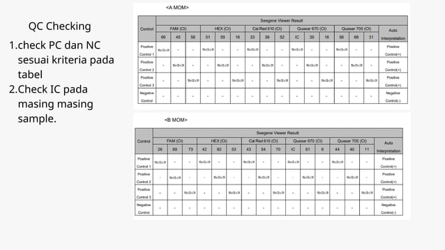 Analisis Rt PCR assay dan aplikasinya untuk syndromic testing | PPT