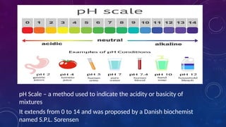 Grade 7 Science Quarter 1 Acids and Base | PPTX