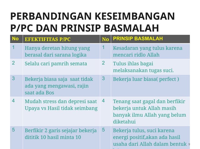 Presentasi ANGEL PRINCIPLE DISKUSI FIX.pptx