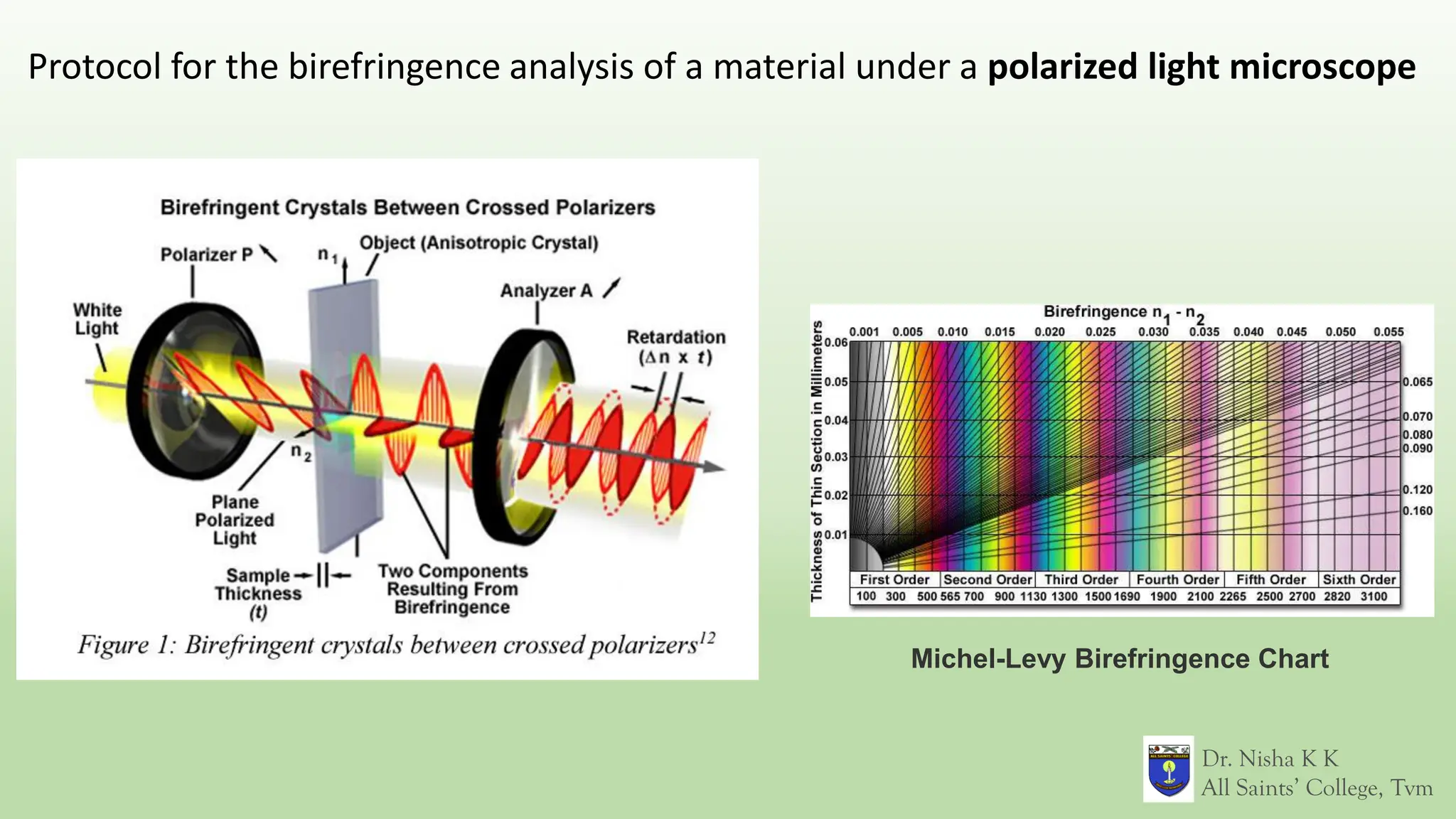 6. Fiber examination and its forensic importance.pdf