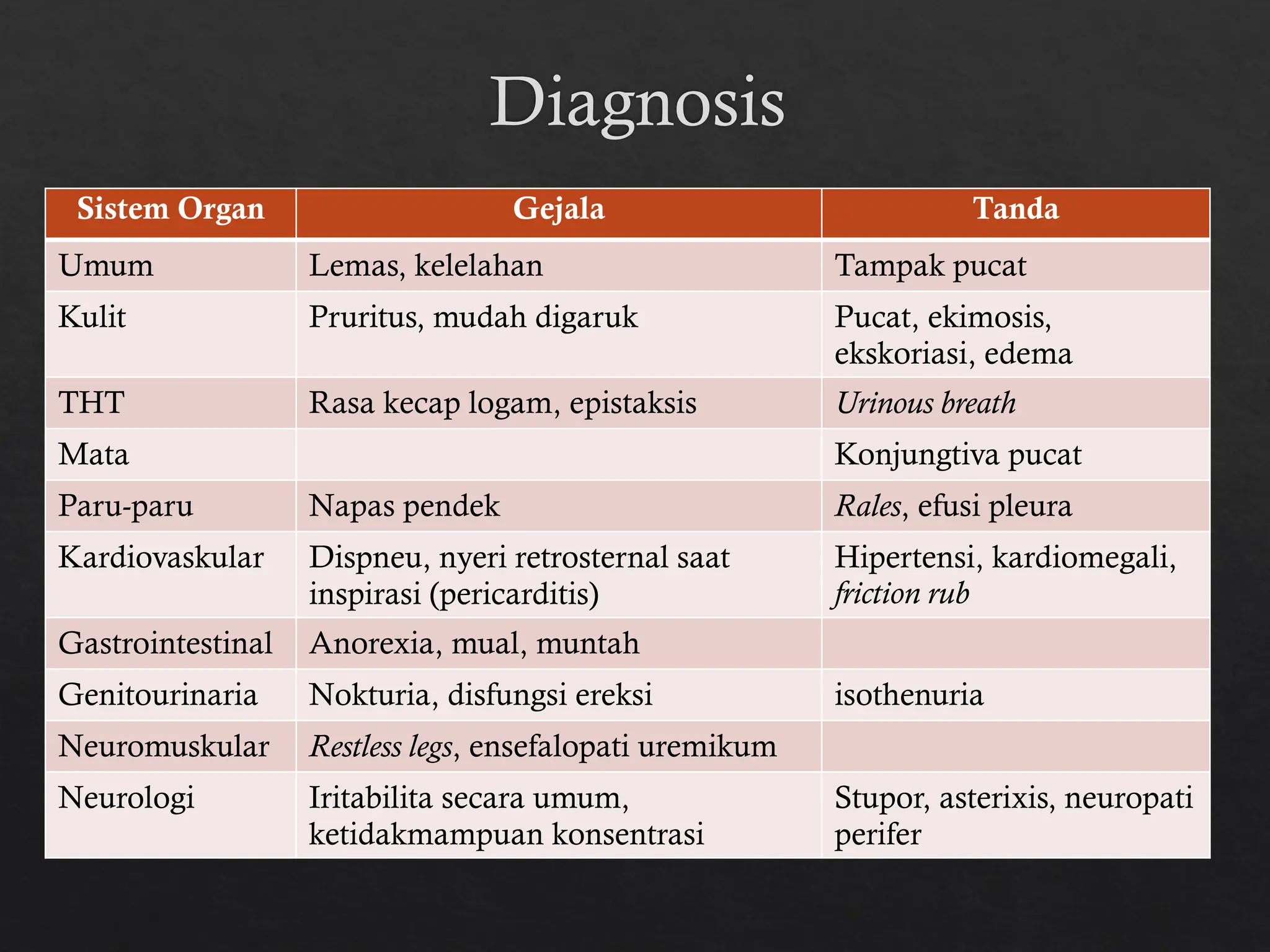 6. Gagal Ginjal. meliuti pengertian, etiologi, | PPTX