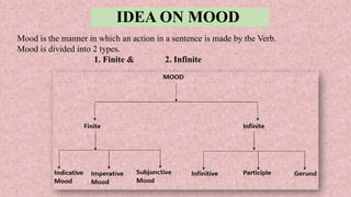 Idea on MOOD, Types & Others : Grammar | PPT