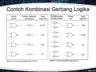 Elektronika-Digital-Gerbang-logika-Aljabar-Boolean.pptx