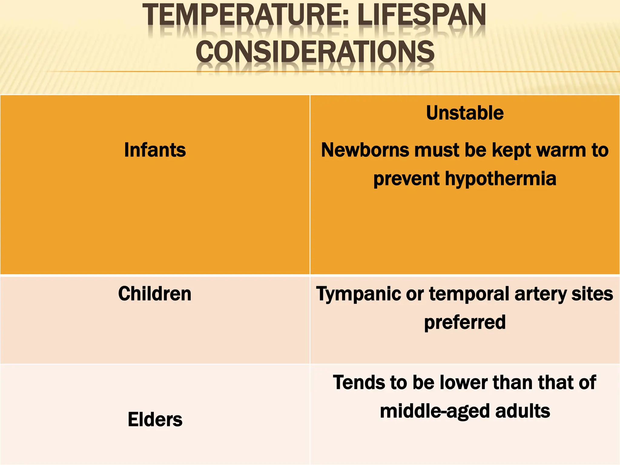 VITAL SIGNS, Temperature, Pulse, Respiration, Blood pressure (B/P) | PDF