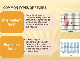 VITAL SIGNS, Temperature, Pulse, Respiration, Blood pressure (B/P) | PDF