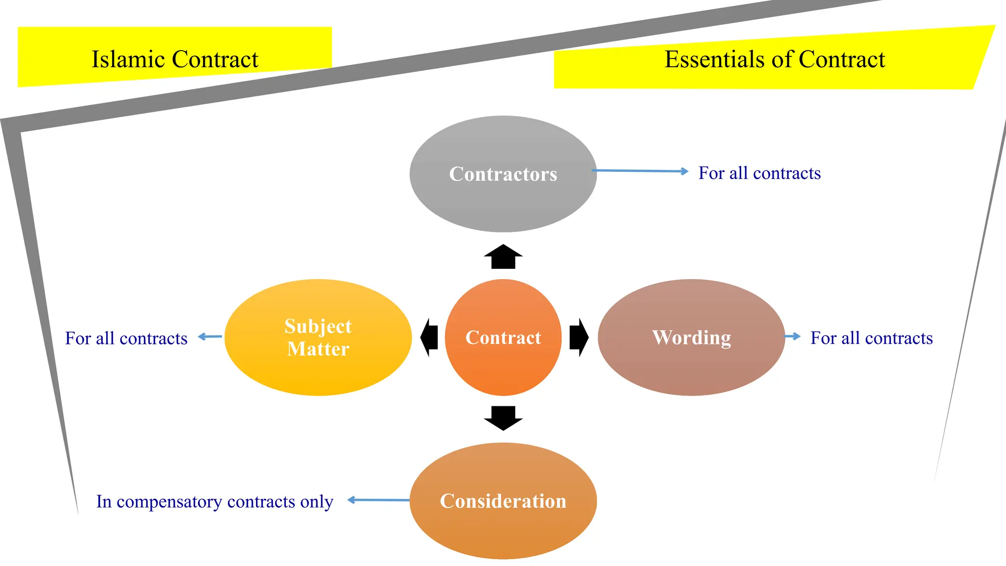 6. Islamic Law of Contract. Islamic juristpencepptx | PPT