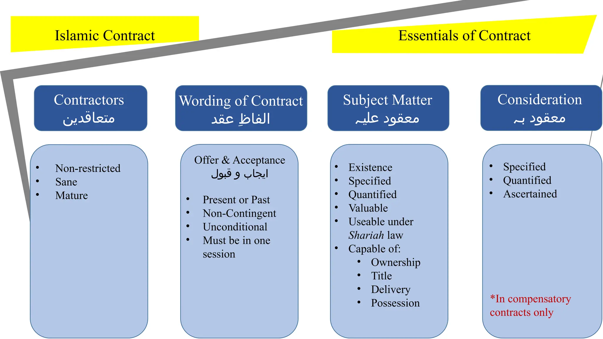 6. Islamic Law of Contract. Islamic juristpencepptx | PPT