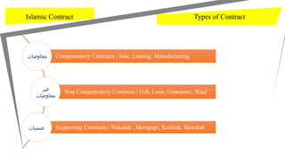 6. Islamic Law of Contract. Islamic juristpencepptx | PPTX