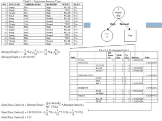 06. Pembahasan Materi Data MIning Part 1.pptx