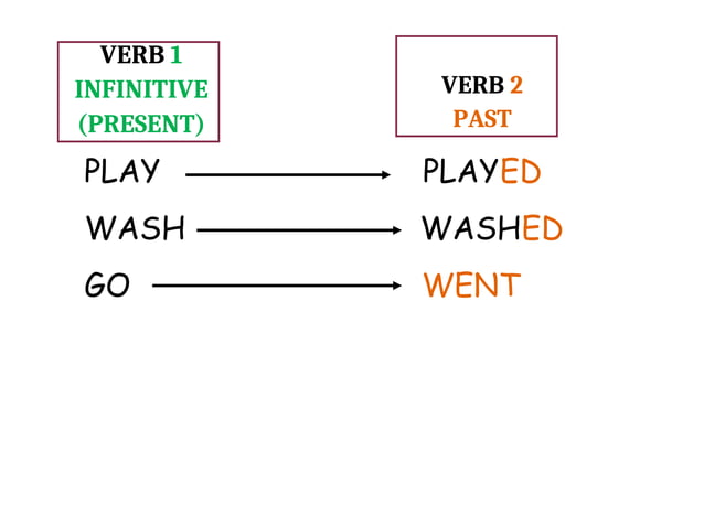 PAST SIMPLE EXERCISES.ENGLSIH. ACTION VERBS | PPT