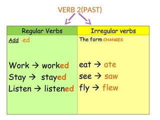 PAST SIMPLE EXERCISES.ENGLSIH. ACTION VERBS | PPT