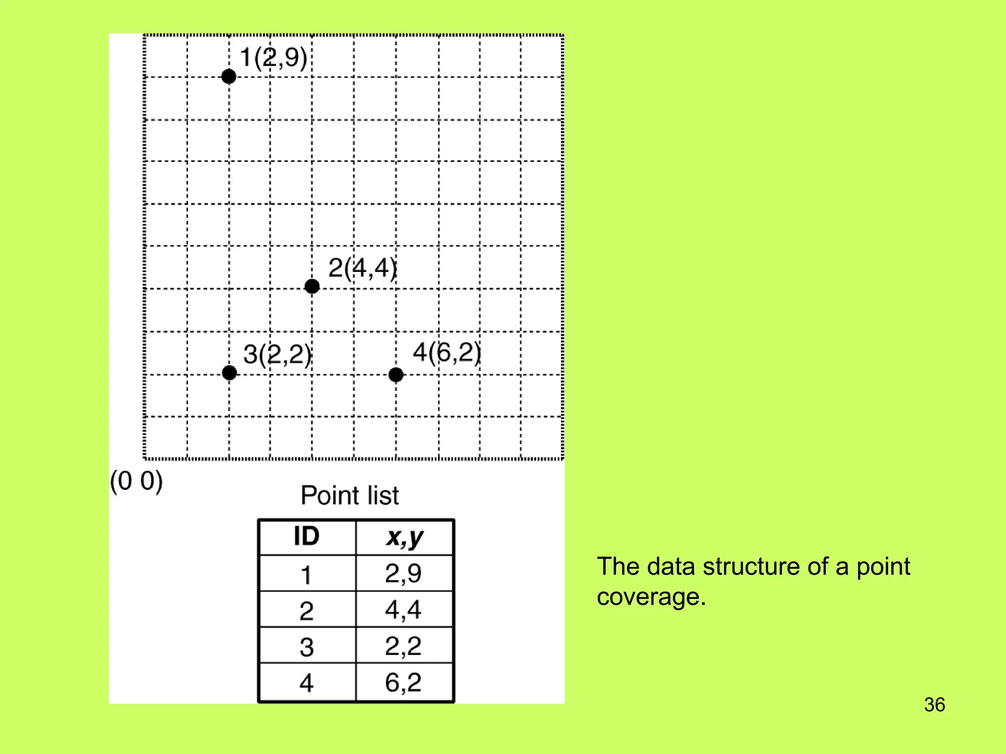6.Raster and vector data classification and uses | PPT