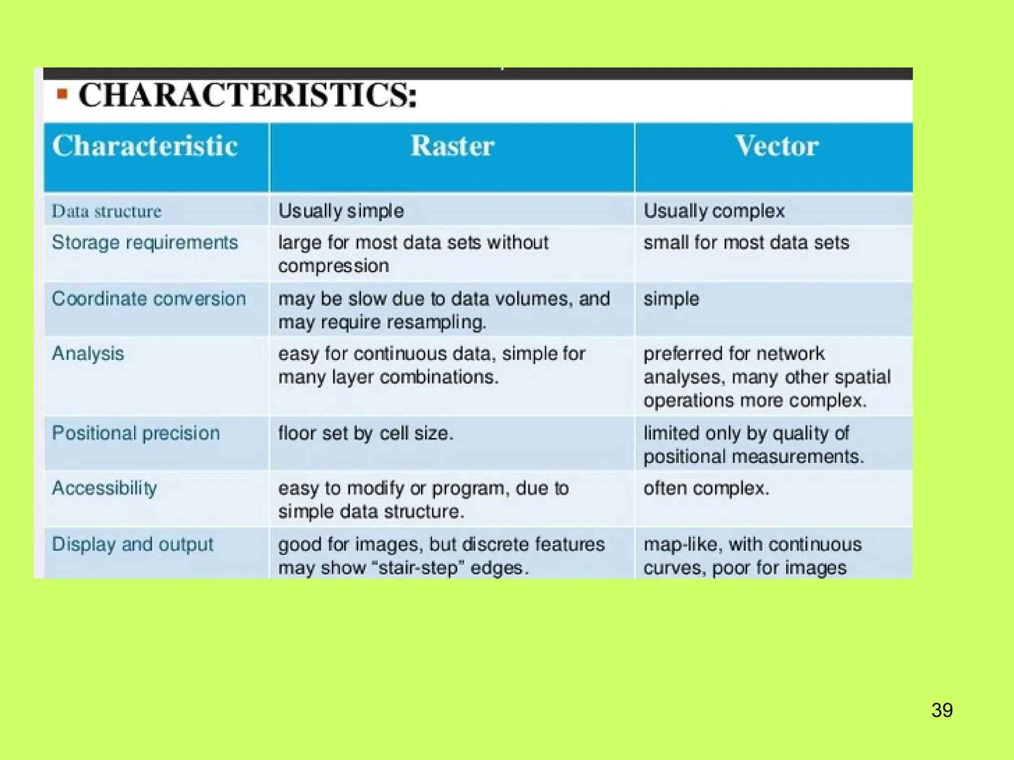 6.Raster and vector data classification and uses | PPT