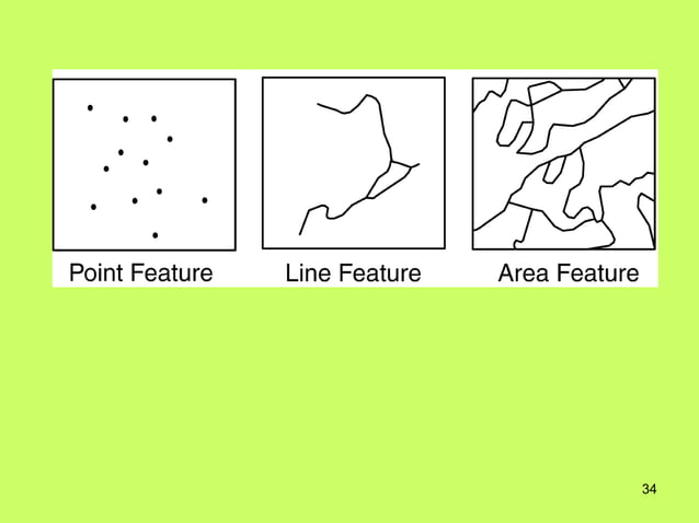 6.Raster and vector data classification and uses | PPT