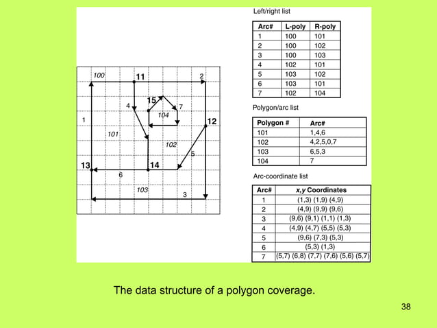 6.Raster and vector data classification and uses | PPT