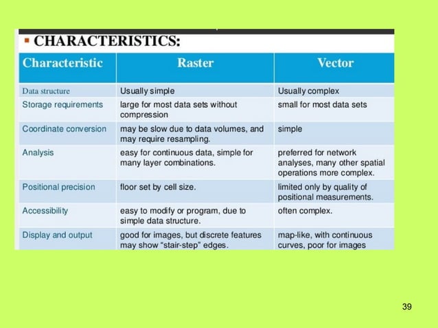 6.Raster and vector data classification and uses | PPT