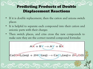 6.-Chemical-Reactions-and-Equations (1).pptx | Chemistry | Science