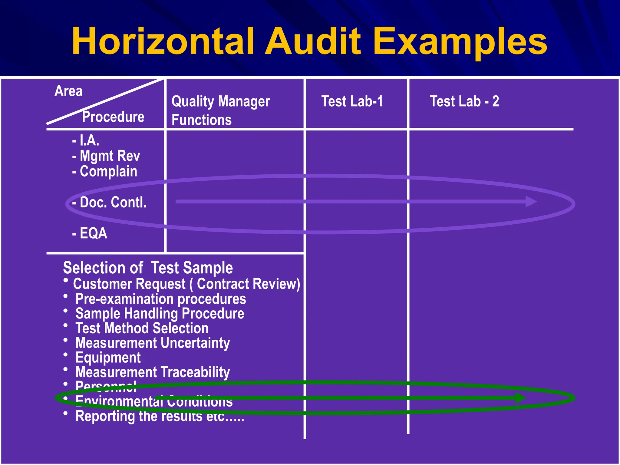 6. Day 3, Audit (Principal, Type.).pptx. | PPTX