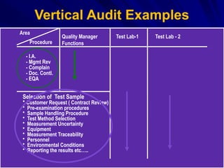 6. Day 3, Audit (Principal, Type.).pptx. | PPTX