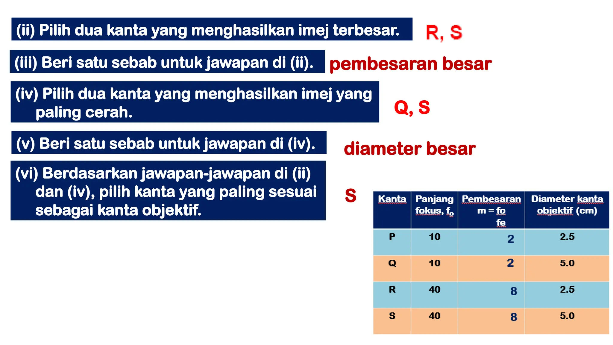 bab 6 : cahaya dan optik 6.5 Peralatan Optik 2021.pptx