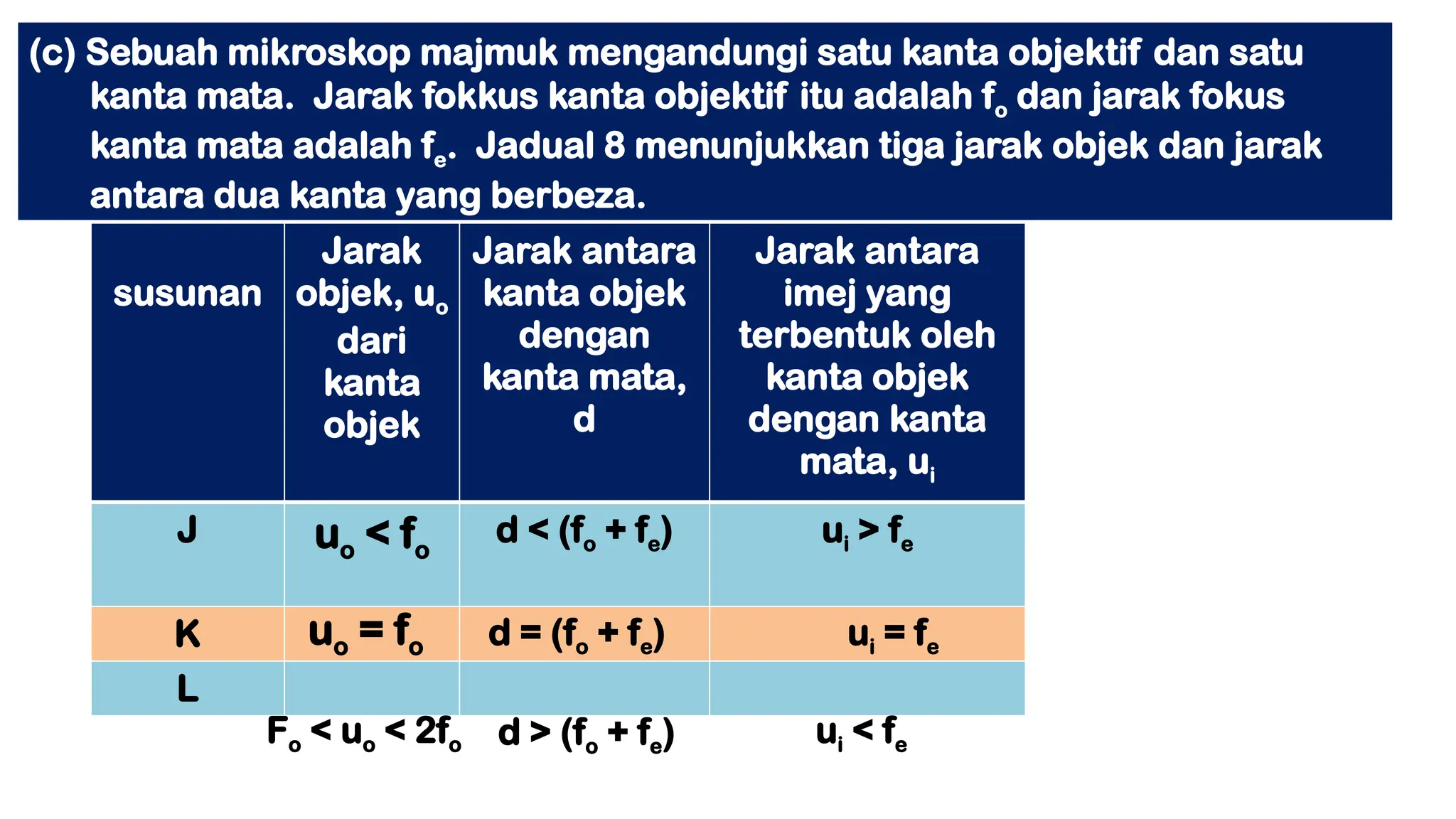 bab 6 : cahaya dan optik 6.5 Peralatan Optik 2021.pptx