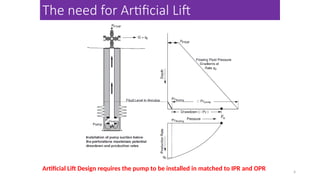Petroleum Production Engineering -Design of Artifical Lift.pptx