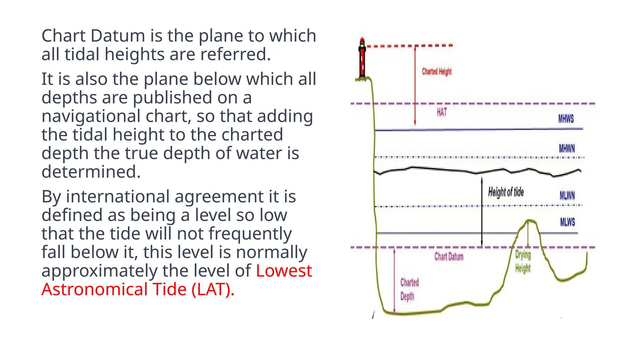6.01 Familiarization with Charts .pptx