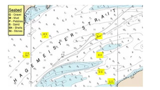 6.01 Familiarization with Charts .pptx
