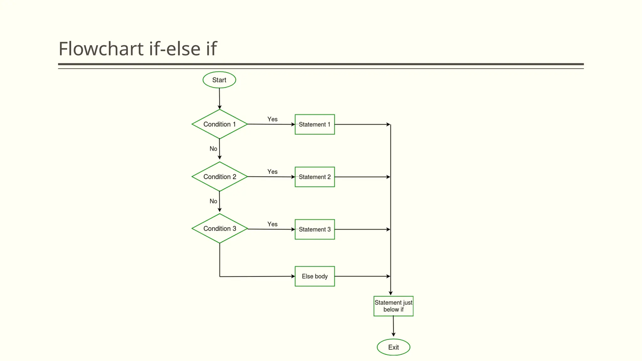 Materi Pemrograman Java Percabangan If else.pptx
