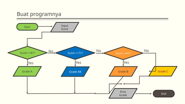 Materi Pemrograman Java Percabangan If else.pptx