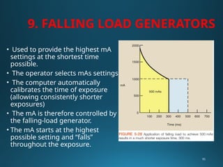 6. HIGH FREQUENCY GENERATIORS AND RECTIFICATION.pptx by Ravindra Kumar.pptx