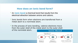 6.1_Introduction to Chemical Bonding.pptx